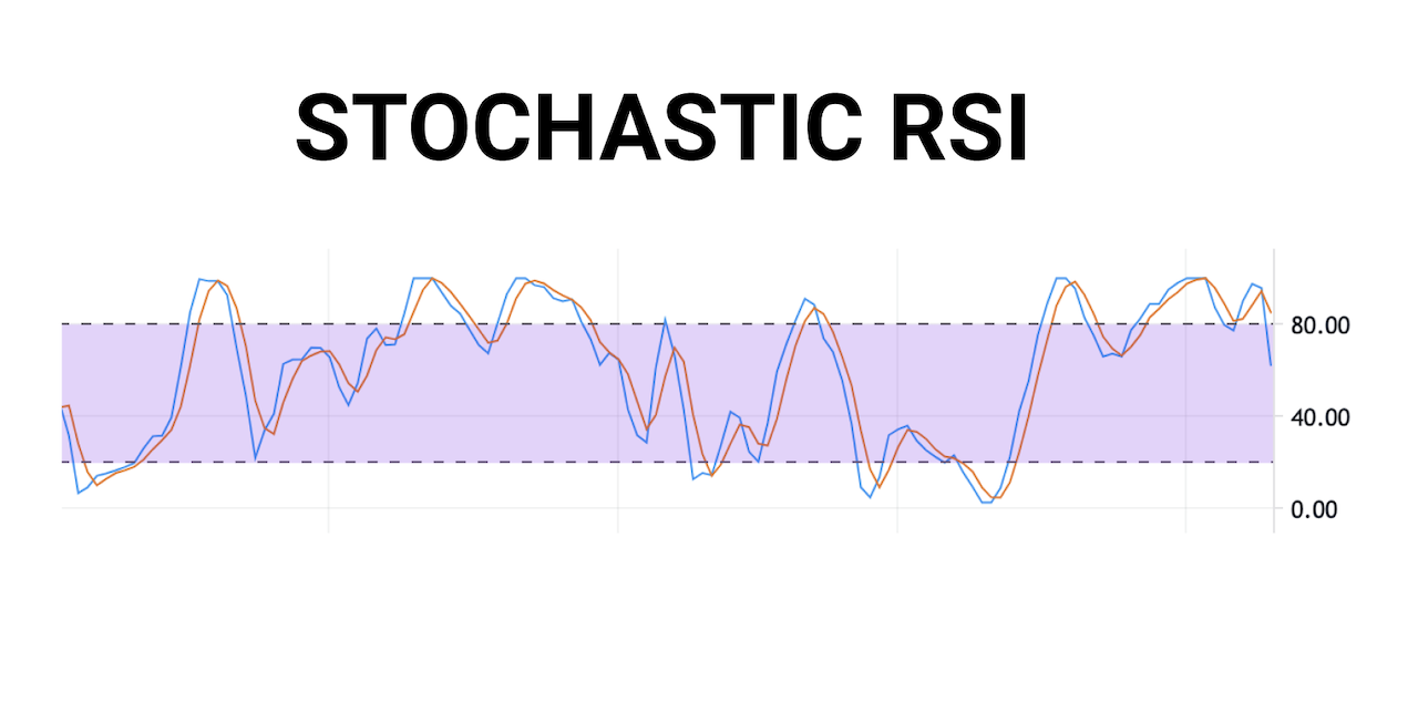 Explained: What Is Stochastic RSI and How Does It Work? - Bybit Learn
