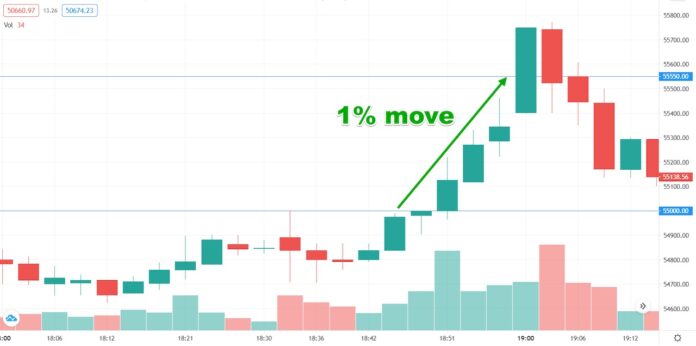 The Definitive Guide to Cryptocurrency Trading for Beginners in (2021)