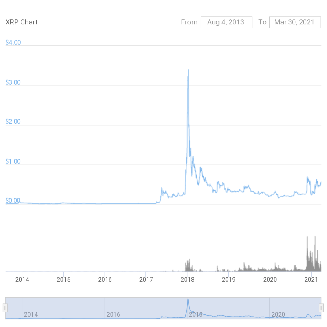 A Beginner’s Guide: What Is XRP (Ripple) All About? - Bybit Learn