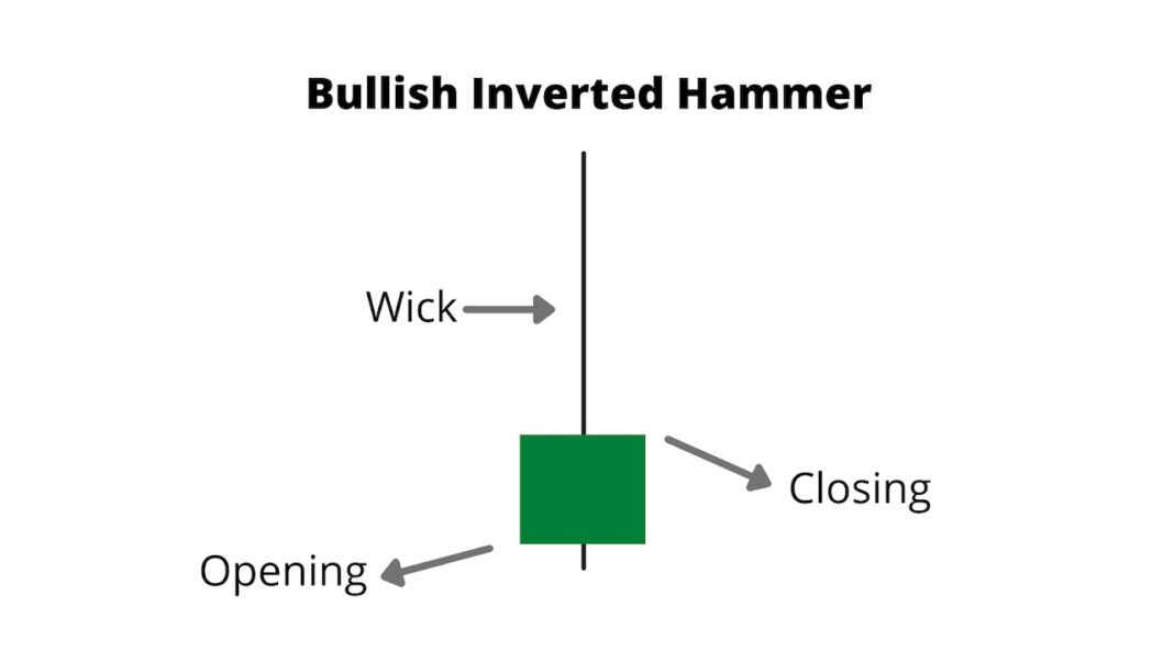 Hammer Candlestick: What It Is and How to Spot Crypto Trend Reversals